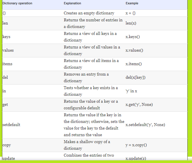 Dictionary Python Computer And Internet