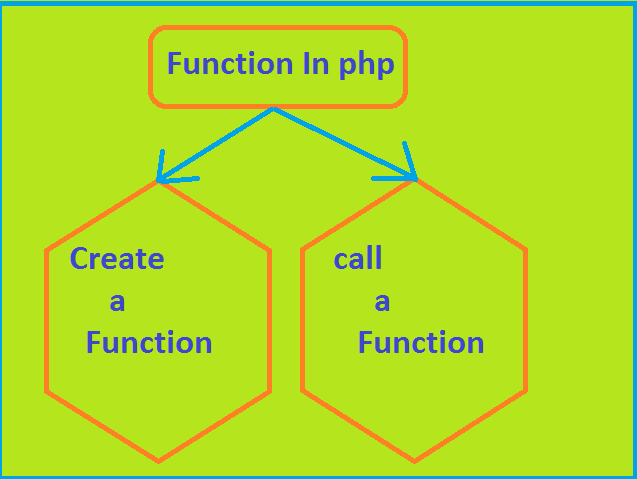Function In Php Computer And Internet